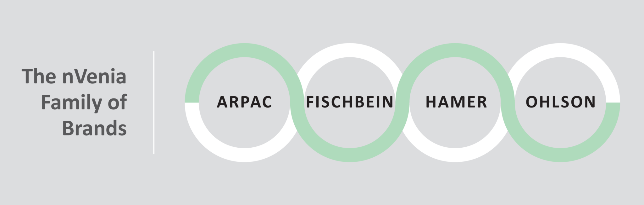 Fischbein Products | Inpak Systems, Inc.