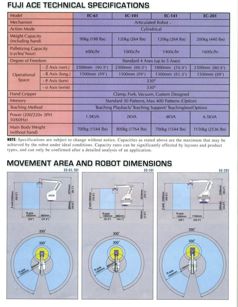 Fuji-Ace EC Series Robotic Palletizer | Inpak Systems, Inc.