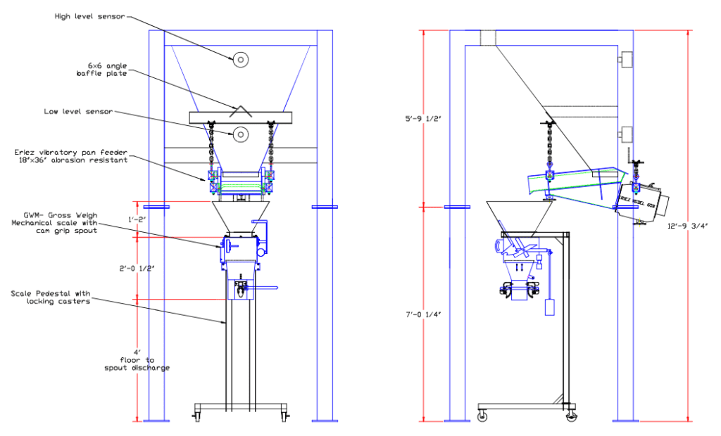 Focus on Filling -> JEM Wolverine GWM Bagging Scale | Inpak Systems, Inc.